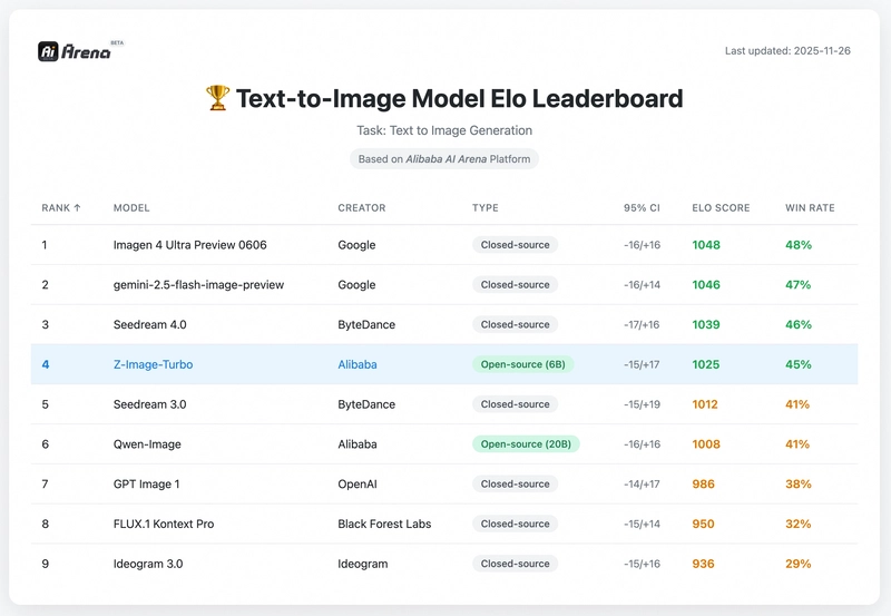 Best Practices for Training LoRA Models with Z-Image: Complete 2026 ...
